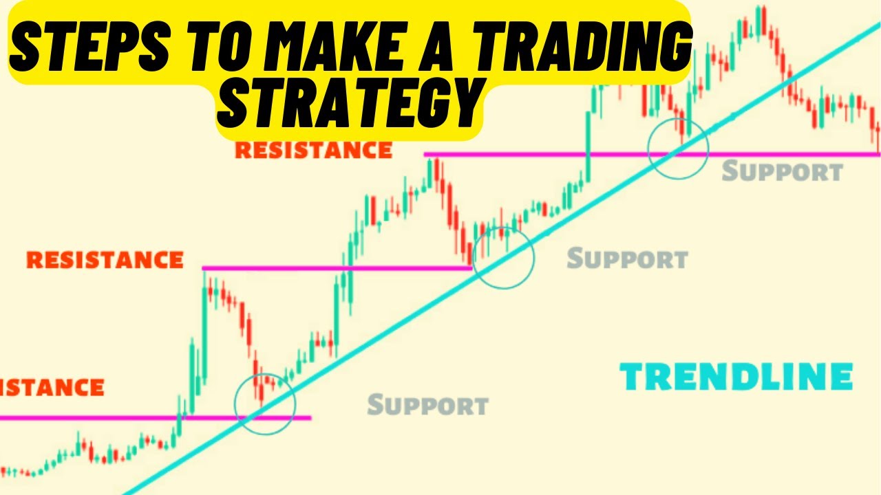 Steps to make a Trading Strategy-New Forex Traders Must Watch!!!! - YouTube