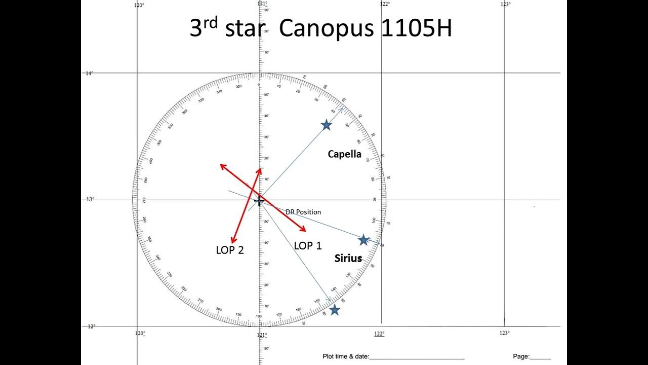 Plotting of Celestial Line of Position - YouTube