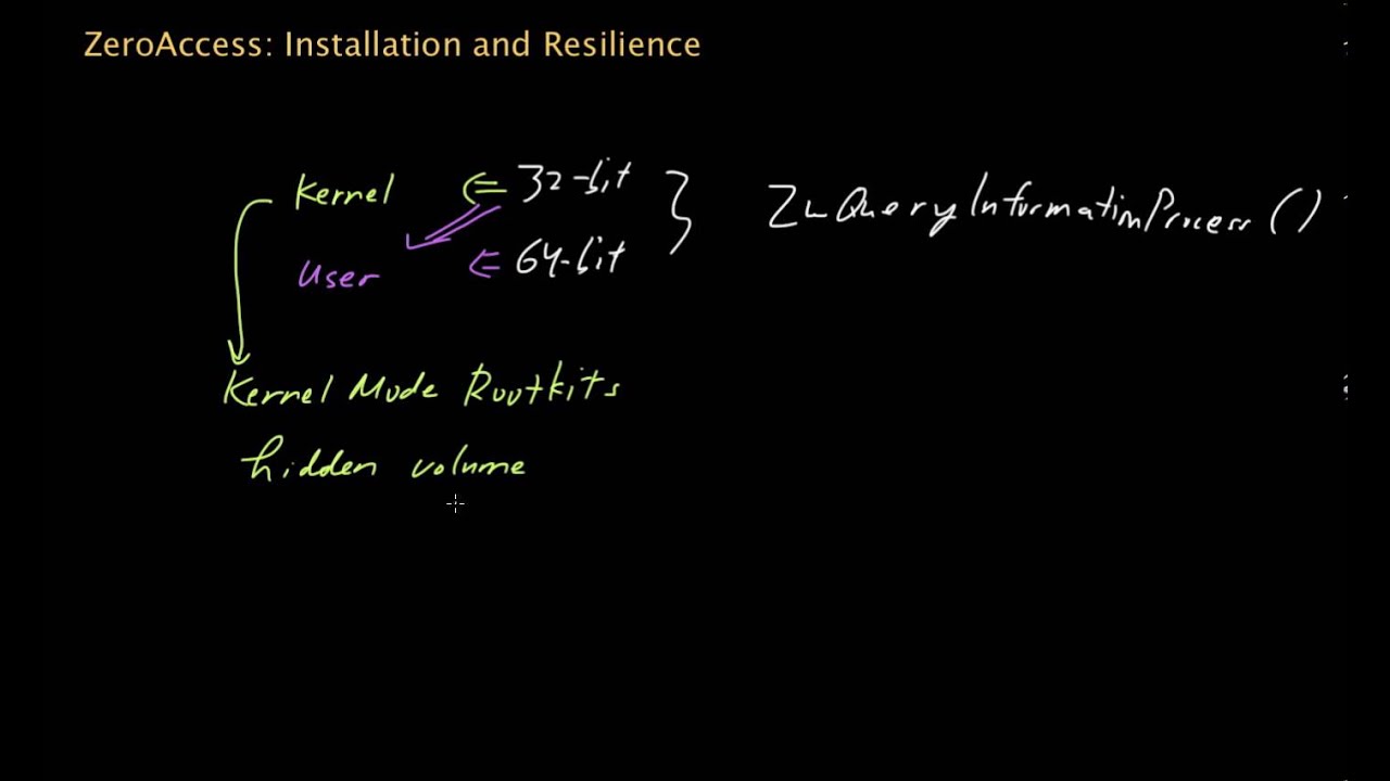 ZeroAccess Trojan, Part 2: Installation and Resilience - YouTube