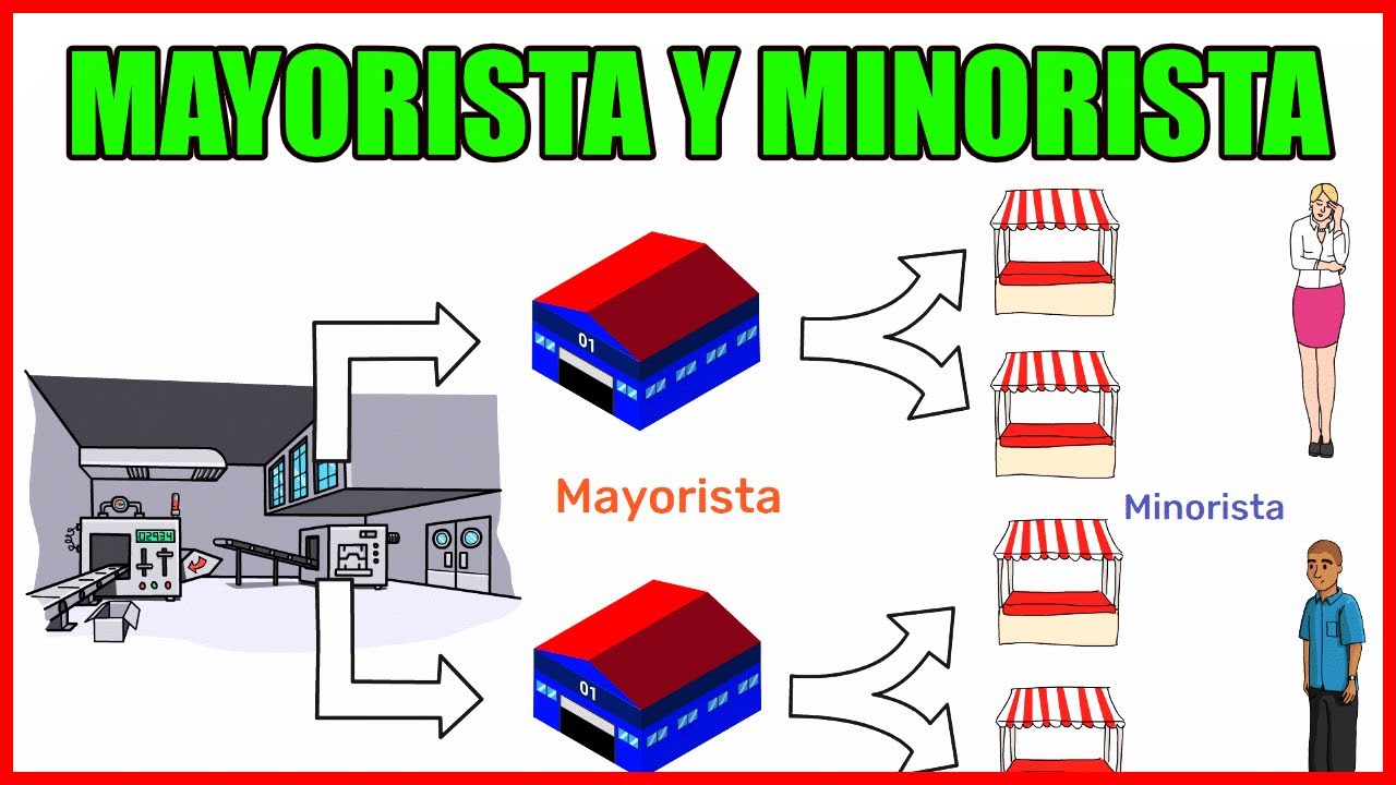 DIFERENCIAS entre MAYORISTA y MINORISTA 🛍🧾 - YouTube