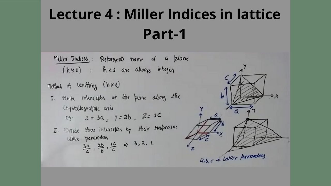 Miller Indices Part-1 || Lecture 5 || Solid State Physics - YouTube