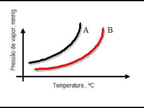 prop colig A 2021 01 13 - YouTube
