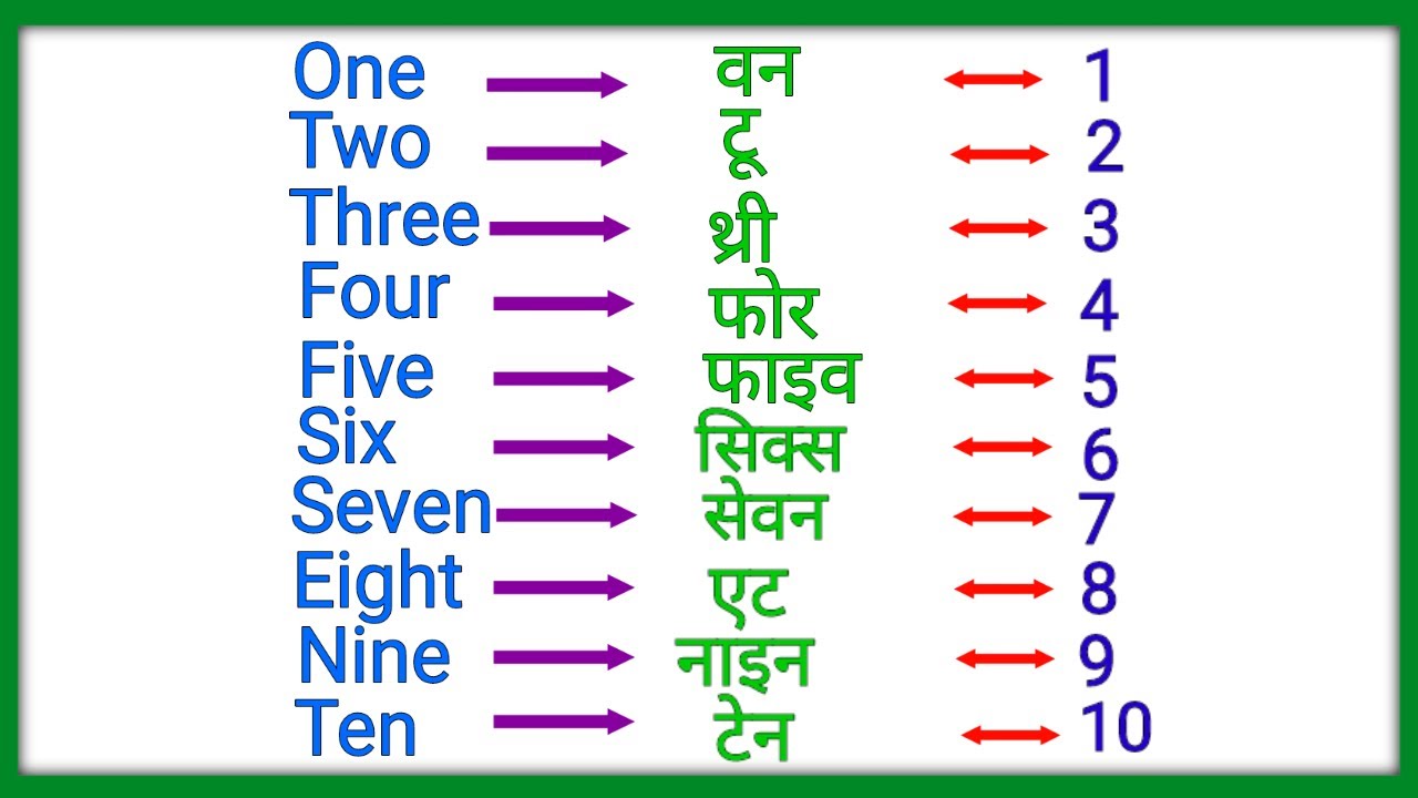 English counting from 1to10 with spelling // 1 से 10 तक अंग्रेजी गिनती ...