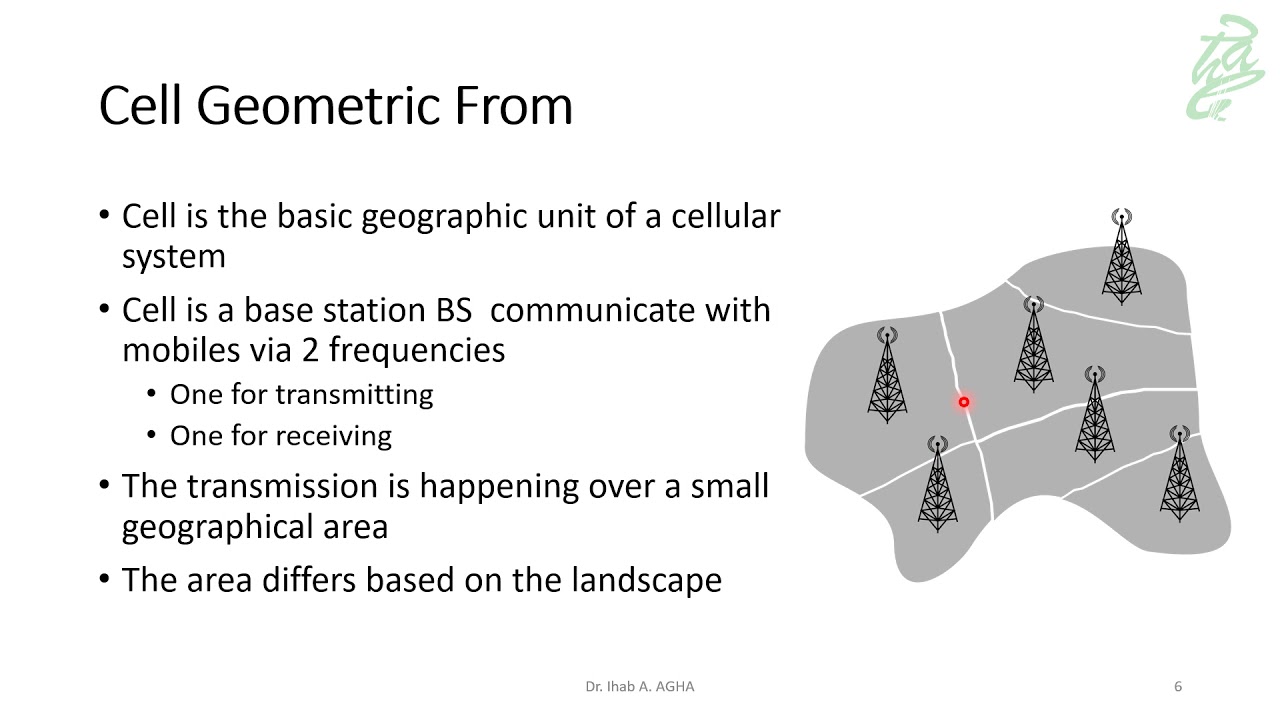23 - Cell Geometric Form - YouTube