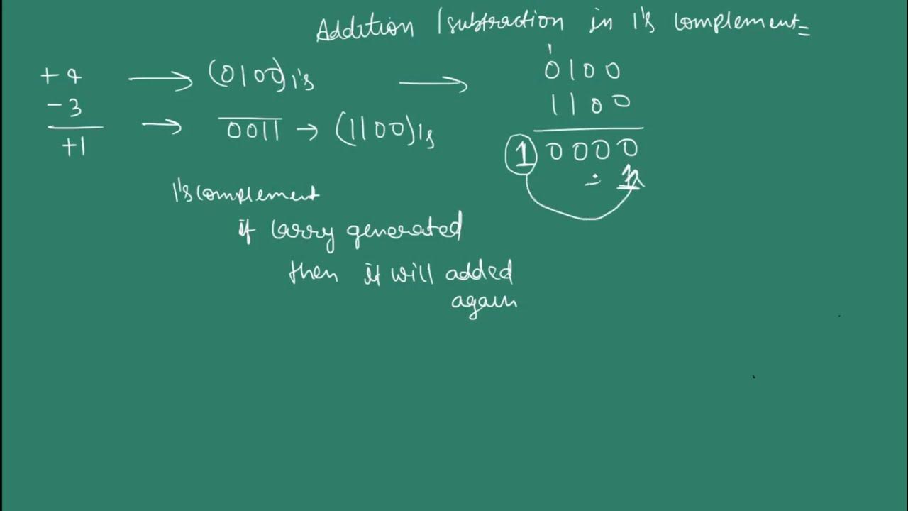 addition of 1s complement number - YouTube