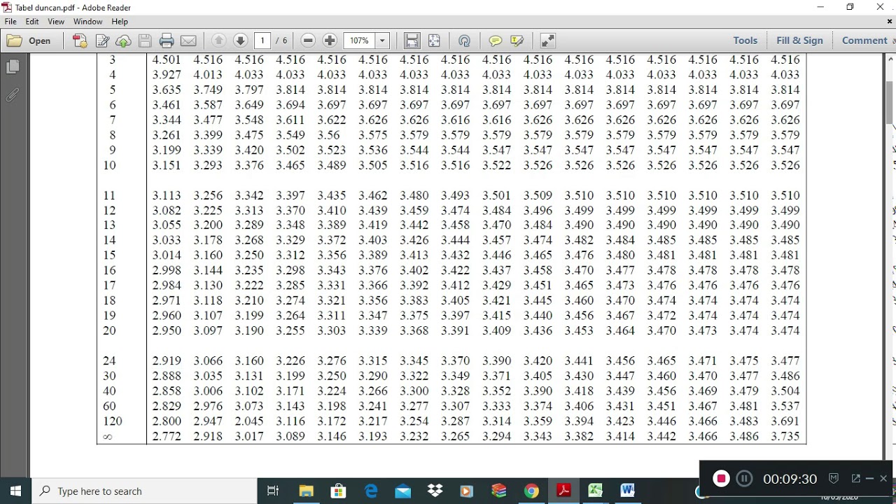 Video Uji Anova dan DMRT 5% - YouTube