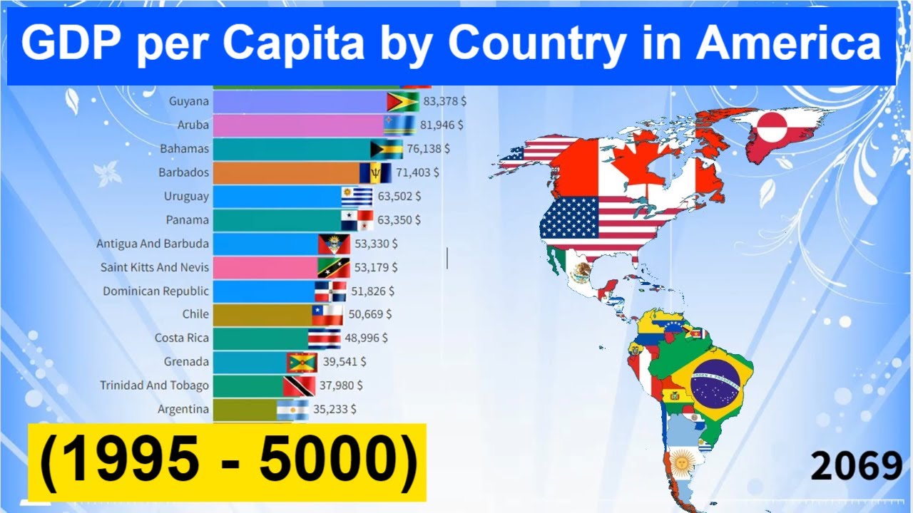 GDP per Capita by Country in America (1995 - 5000) Richest Countries ...
