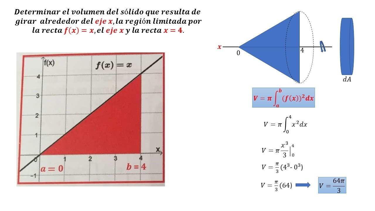 Volumen de Sólidos de Revolución ejemplo 01 - Método de Disco Circular ...