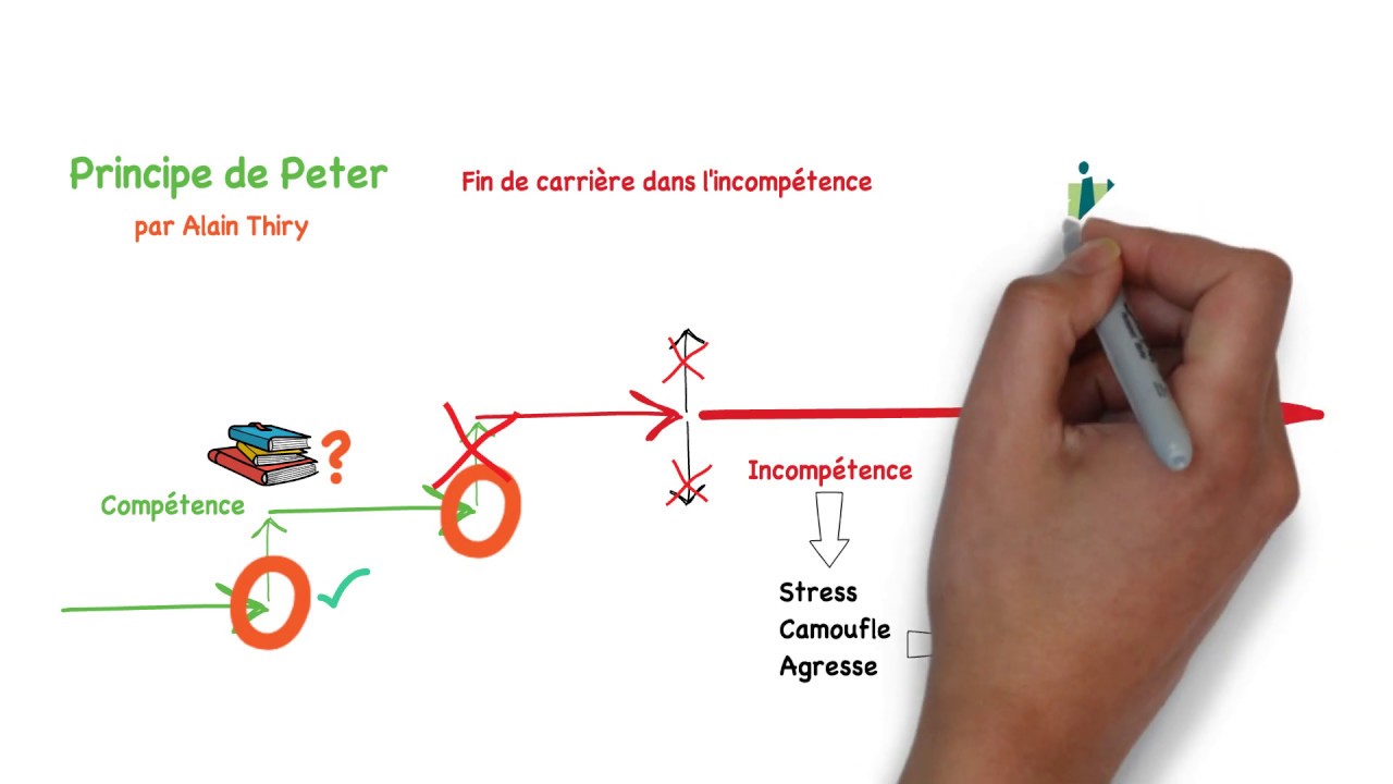 Principe de Peter - YouTube