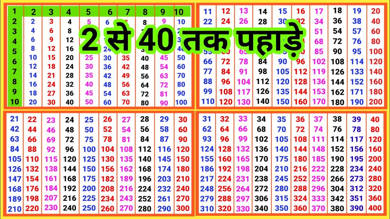 2 se lekar 40 tak pahade \\ 2 से लेकर 40 तक पहाड़े // Pahade 2 se 40 ...