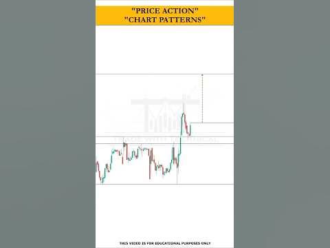 Price Action & Chart Patterns | Trade with Technical # ...
