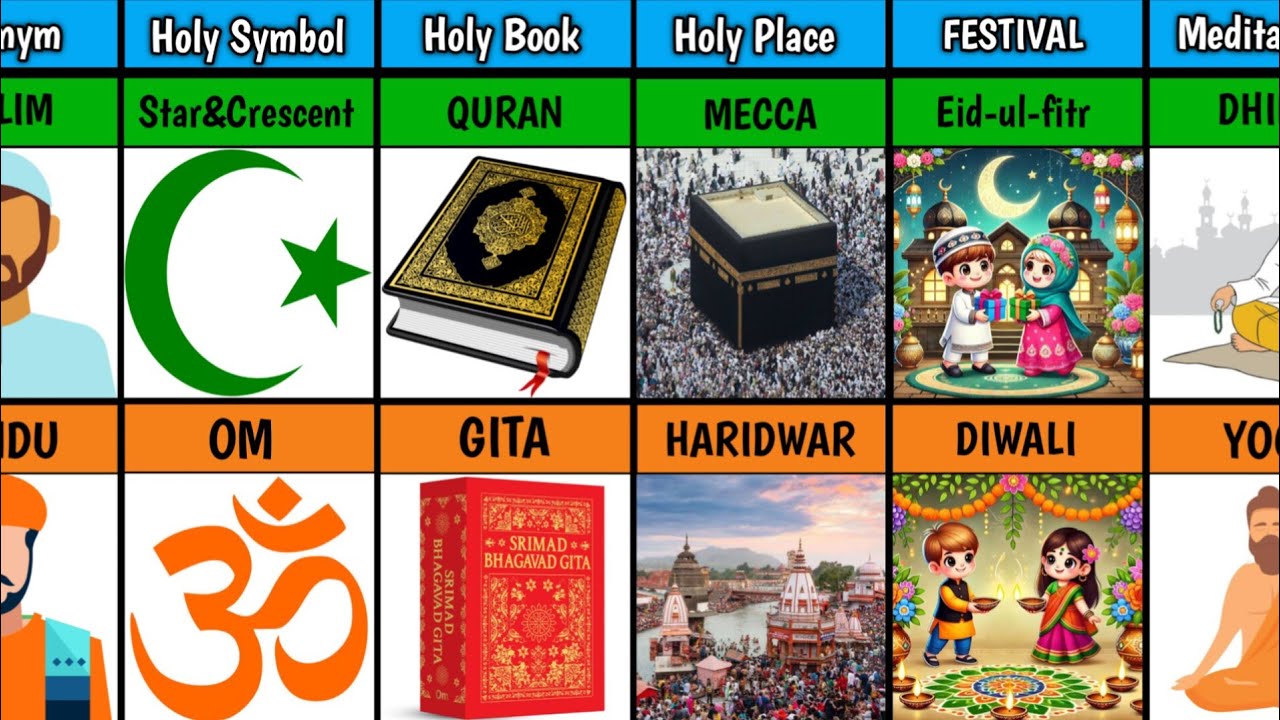 Hinduism vs Islam - Religion Comparison - YouTube