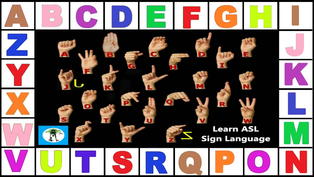 Kids Sign Language Classroom - Slow ASL Finger Spelling 3-Letters - YouTube