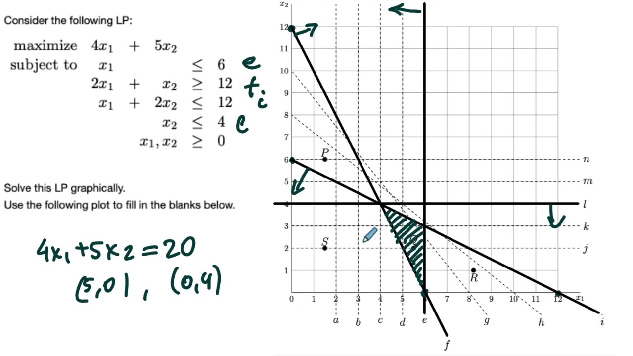 Graphical Solution of LP: Practice Quiz Problem - YouTube