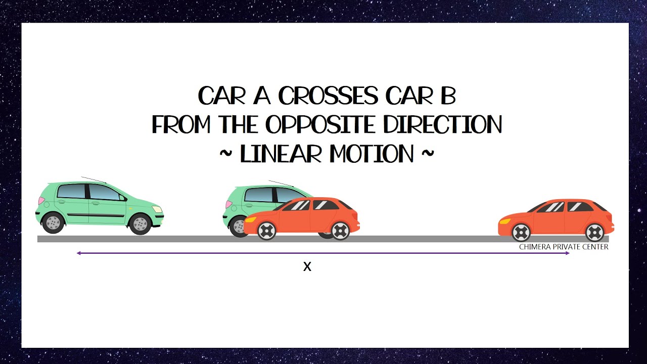 LATIHAN SOAL GLB dan GLBB 2 Mobil saling berpapasan| LINEAR MOTION ...
