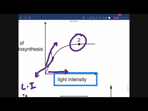 O'level biology 5090 - Paper 1, variant 2, O N 2021 - YouTube