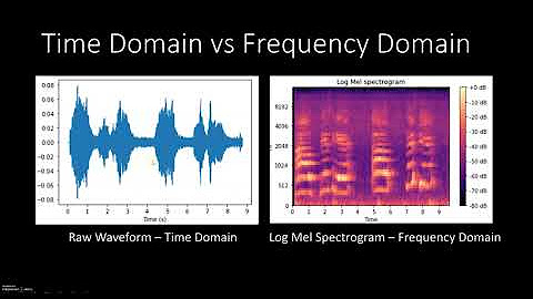 Audio Signal Processing for Machine Learning and Deep Learning - YouTube