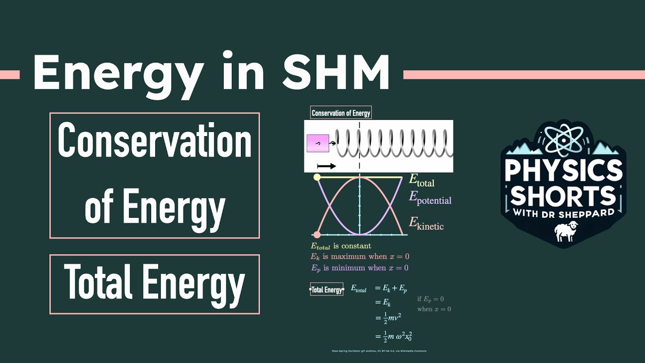 Energy in SHM - YouTube