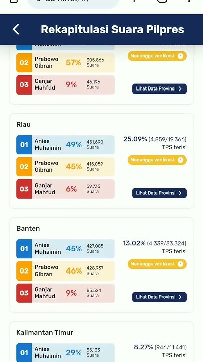 BREAKING NEWS SIAP SIAP 1 PUTARAN REAL COUNT DATA DIRPPS TIMNAS AMIN KAMIS 11:56 WIB 7-3-2024 ...