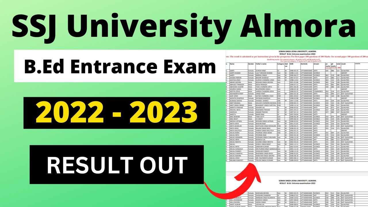SSJ Unviersity B.ed Entrance Exam Result 2022 | SSJU B.Ed Result Out ...