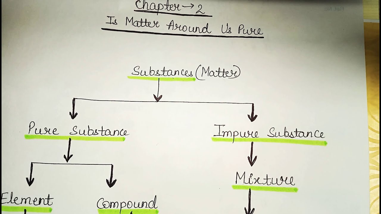Class-9th science!! Chemistry!! Part-1!! What is substance? - YouTube