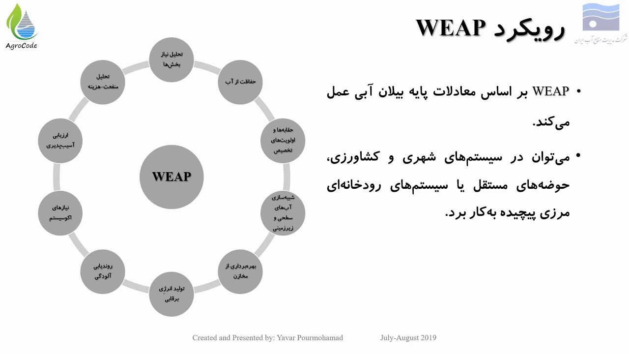 WEAP Tutorial Part 01 - YouTube