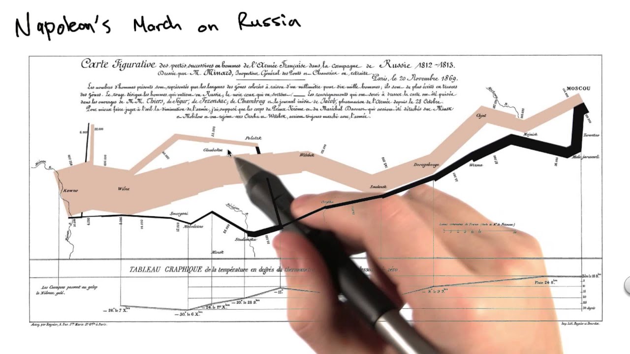 Napoleon March Graphic English