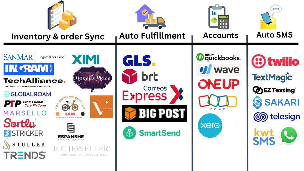 API Integration | ChatGpt | Open AI | Shopify | Quick Books | Zoho Books | Beclix | Arslan ...