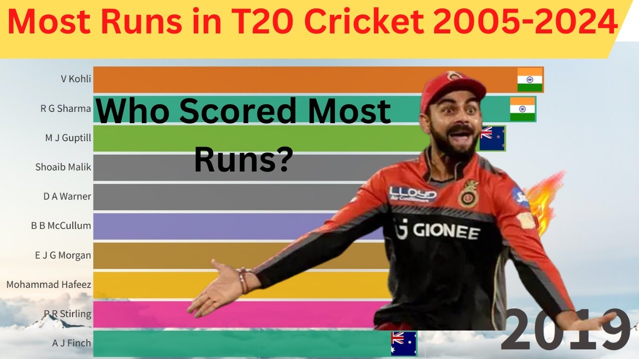 Kings of T20: Most Runs in History 2005-2024 | Most Runs in T20 Cricket ...