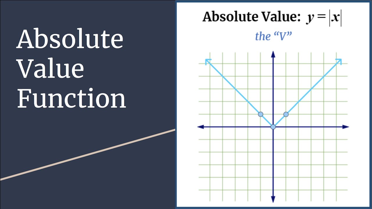 Absolute Value Function Y x Graph Characteristics YouTube