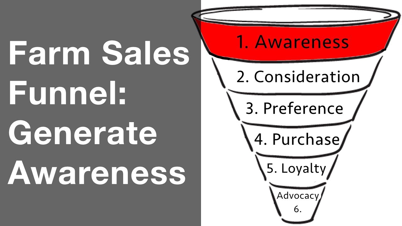 8 Farm Marketing Strategies to Generate Awareness (Sales Funnel 1 of 6 ...