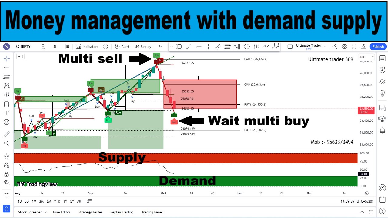 Money management with demand supply || Perfect entry exit with stop ...