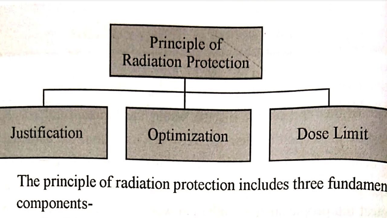 Principal of Radiation protection and it's components full video # ...
