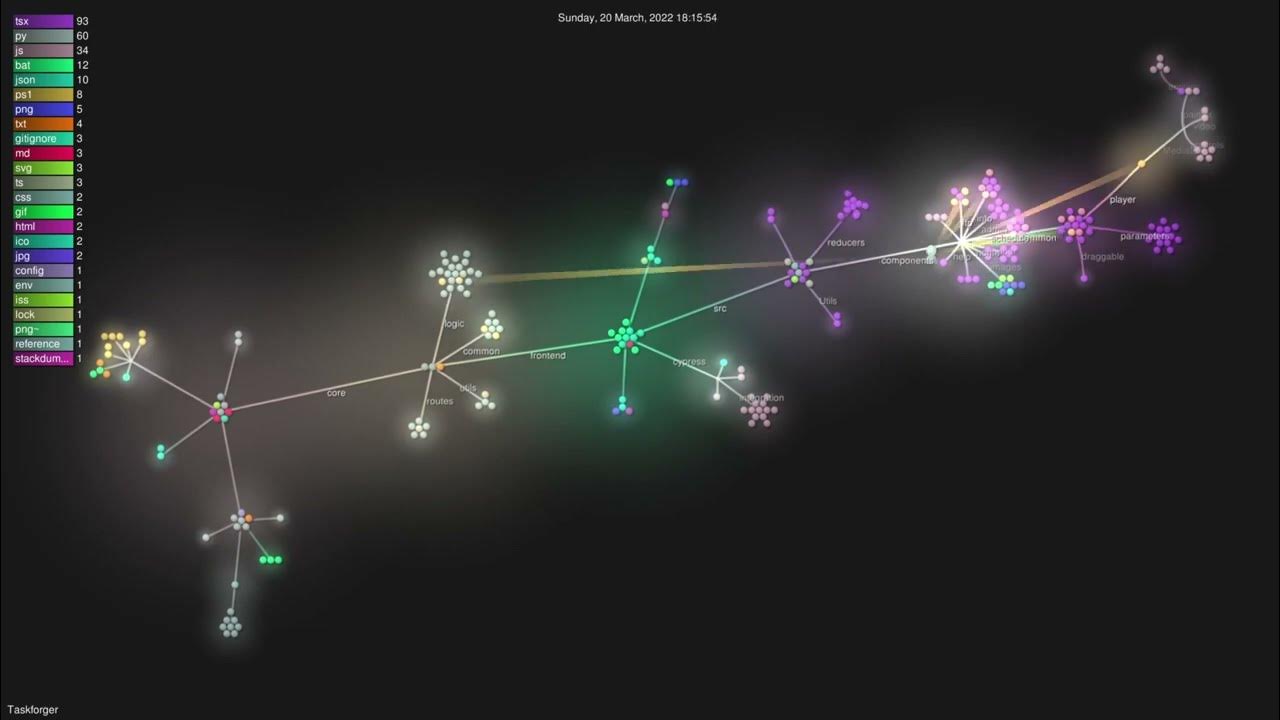 Taskforger: Gource visualization - YouTube