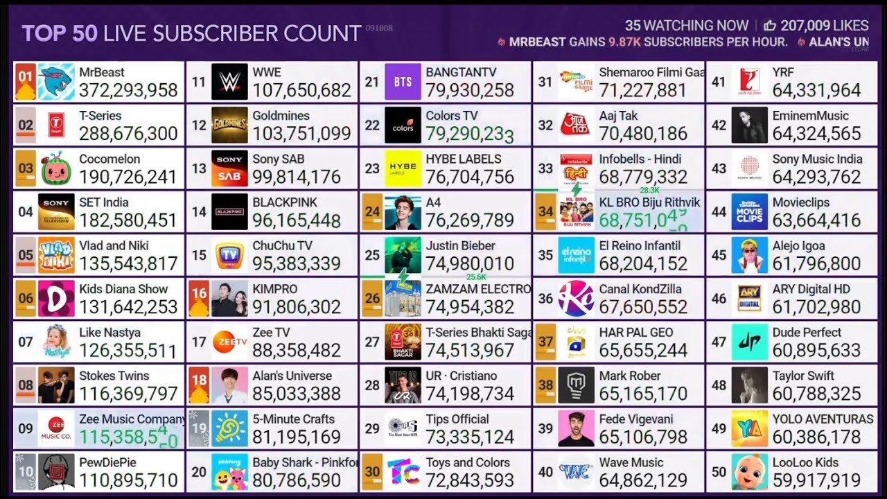 MDM New Fire Update #2 - YouTube