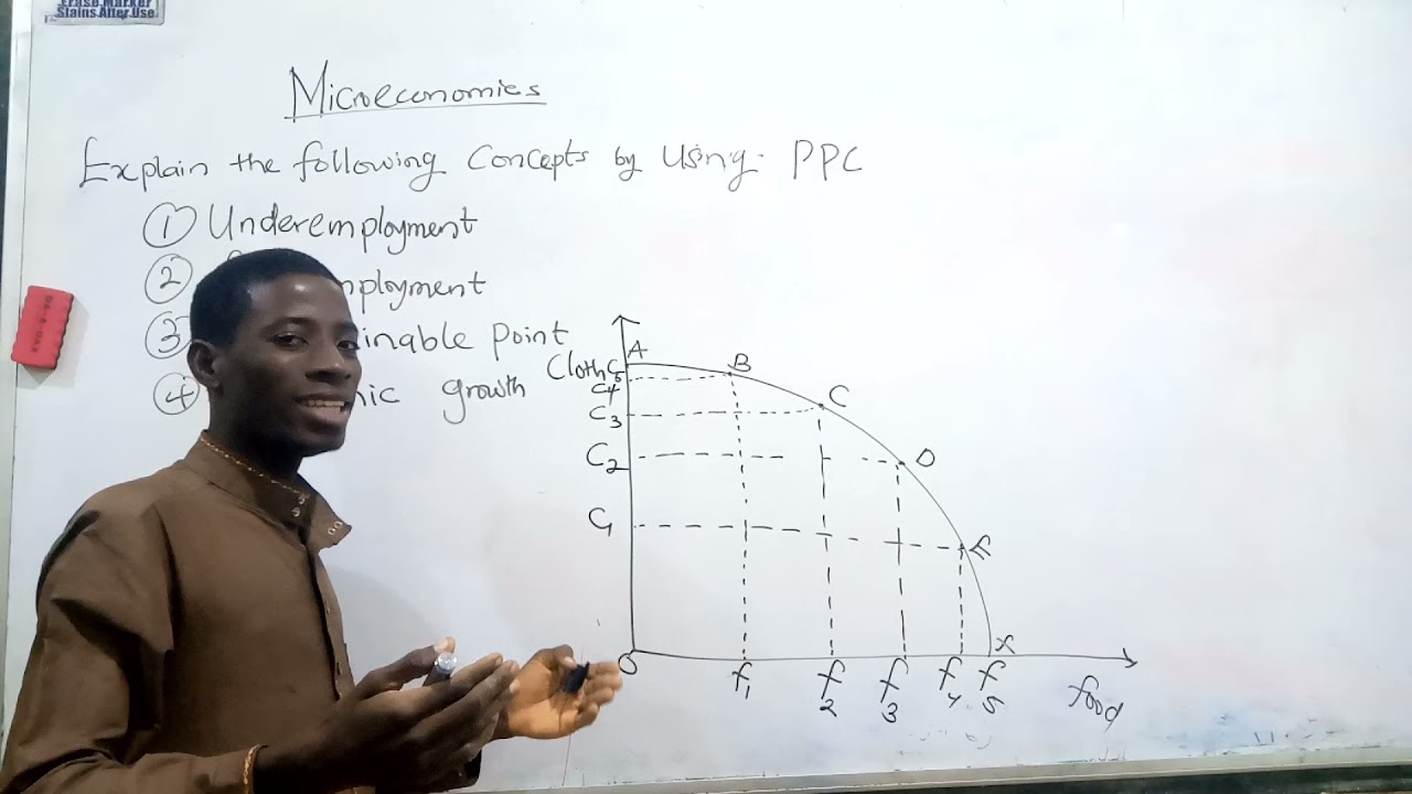 Using PPC to explain Unemployment, Full Employment, Unattainable Point ...