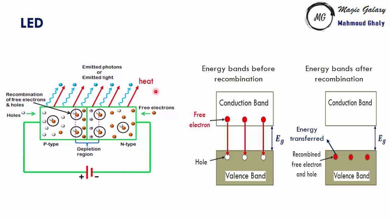 16 Light Emitting Diode - YouTube
