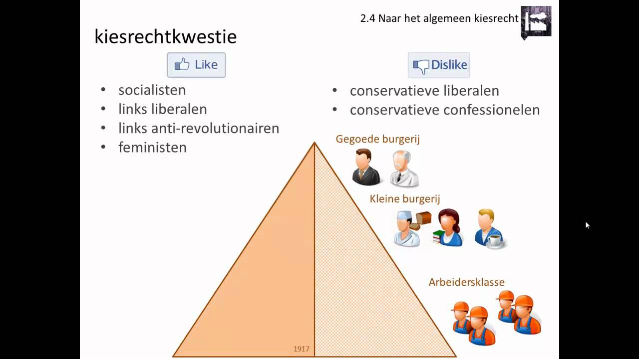 2.4 Naar het algemeen kiesrecht (Rechtsstaat en democratie ...