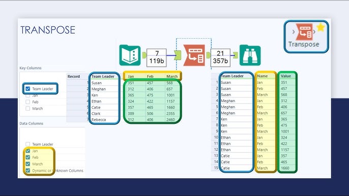 11 Summarize Tool Alteryx Tonietimofei