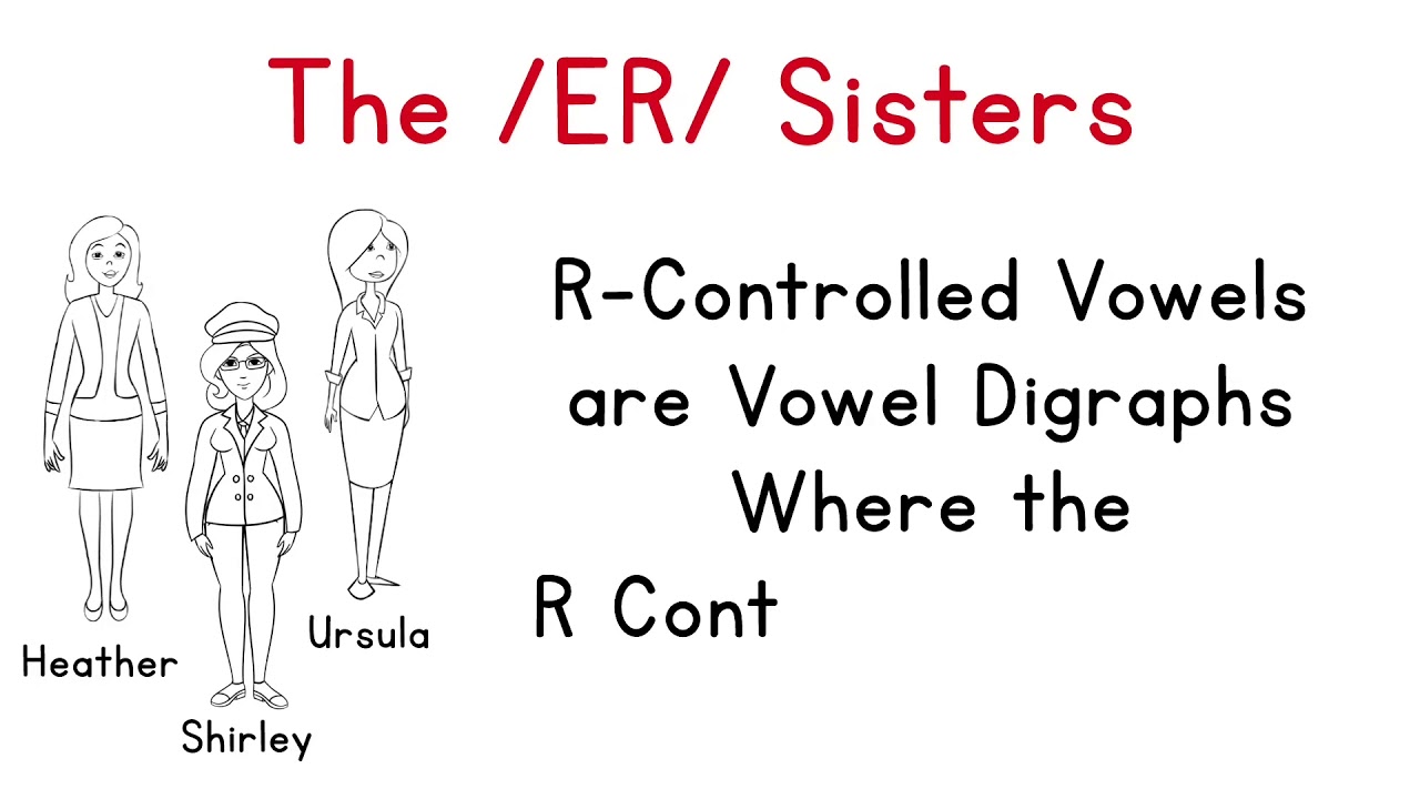 Orton-Gillingham /er/ Digraphs || ER Sisters Doodle for er - ir - ur ...