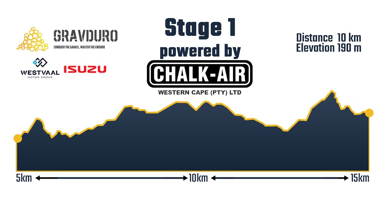 Stage 1 - Chalk Air - YouTube