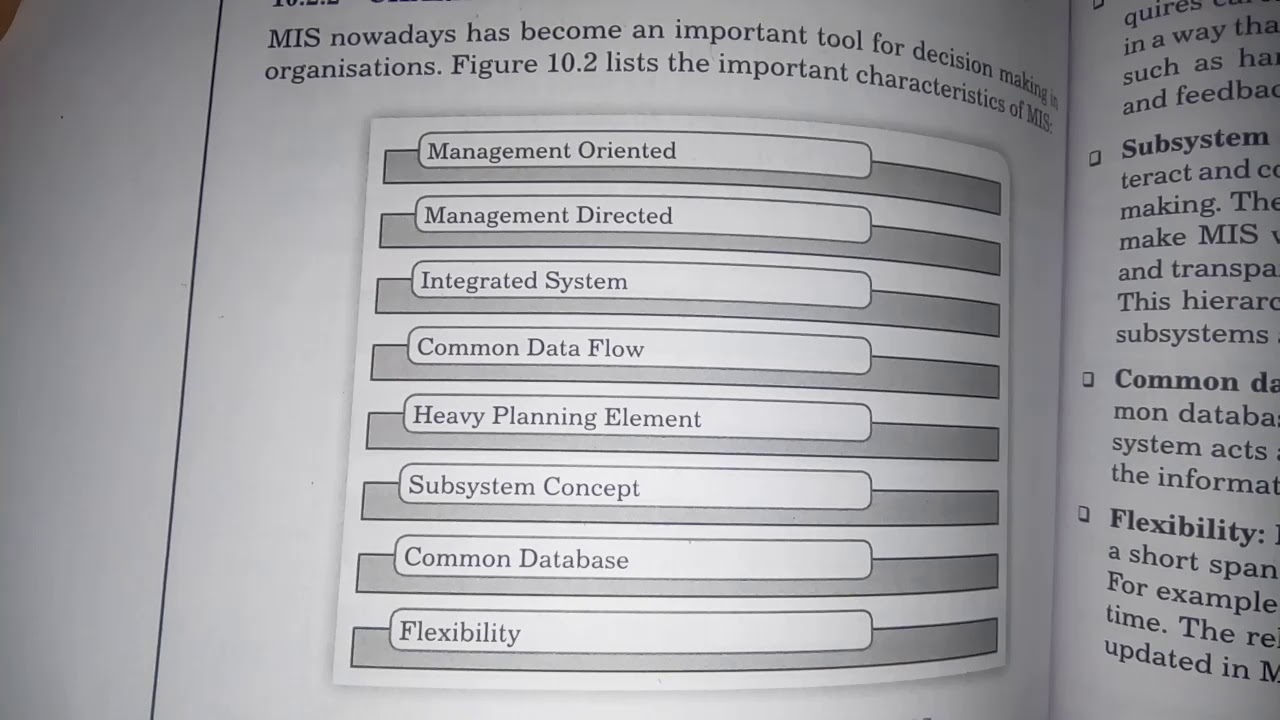 MBA # Characteristics Of Management Information System # Notes ...