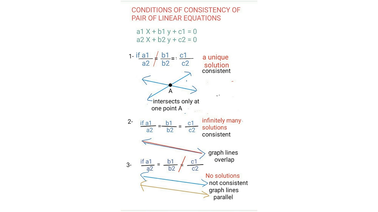 Conditions Of Consistency Of Pair Of Linear Equations Youtube