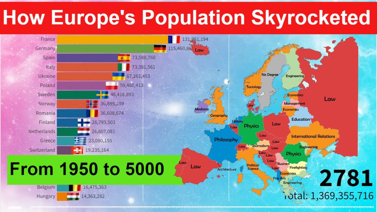 How Europe's Population Skyrocketed From 1950 to 5000 - YouTube