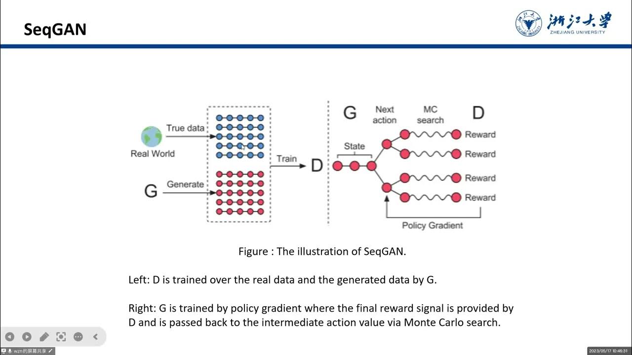 Fine tuning Language Models with Generative Adversarial Feedback NUS 2023 - YouTube