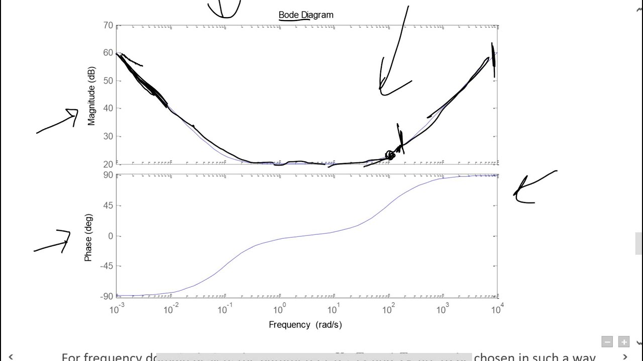 l4v3 Using and observing graph trend of a P I D controller - YouTube
