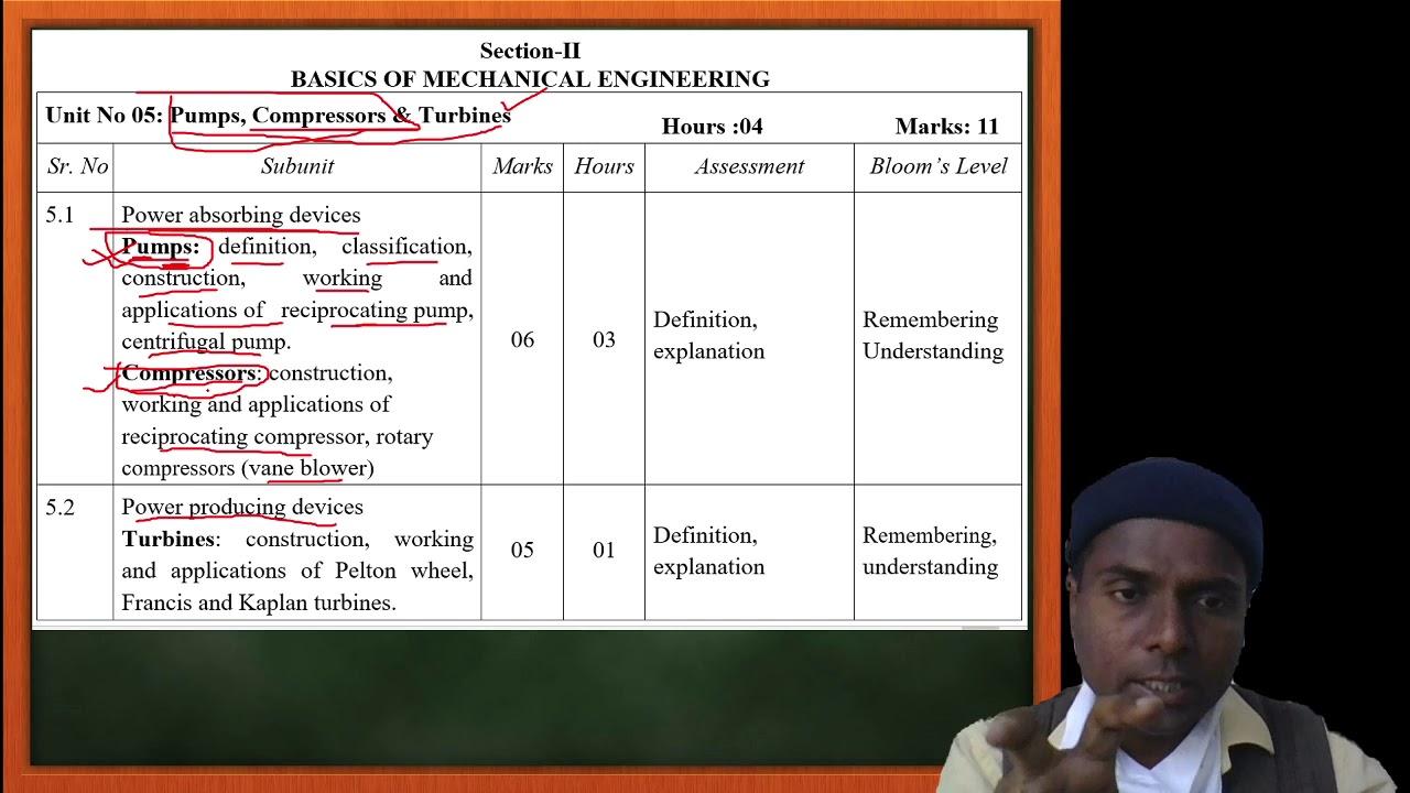 Basics of Mechanical Engineering | Lecture No 4 | SDBhosale - YouTube