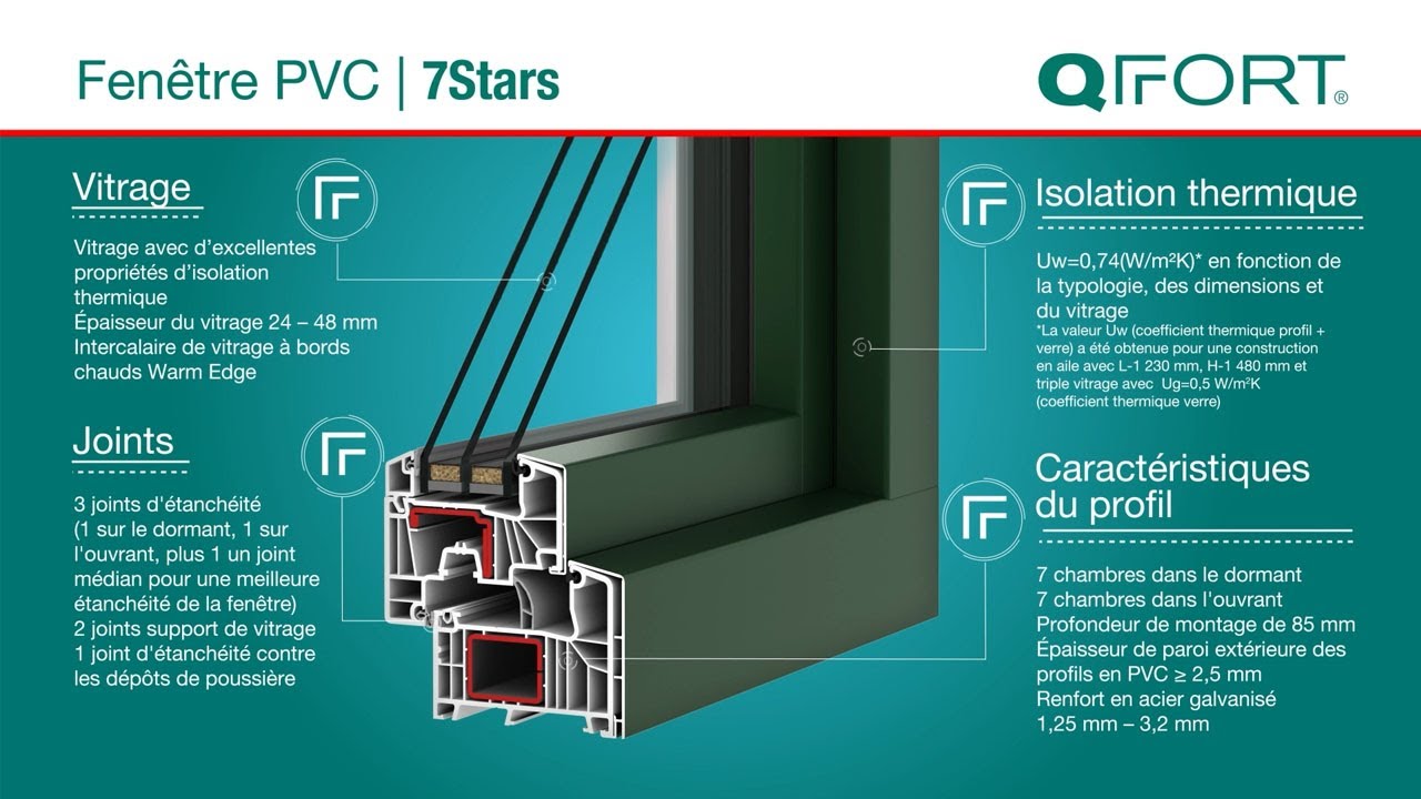 QFORT | Fenêtres PVC 7Stars - YouTube