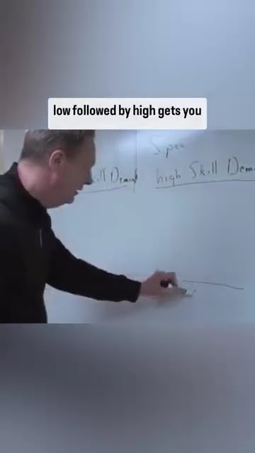 Charlie Francis lecturing on Olympic lifts in high performance program ...