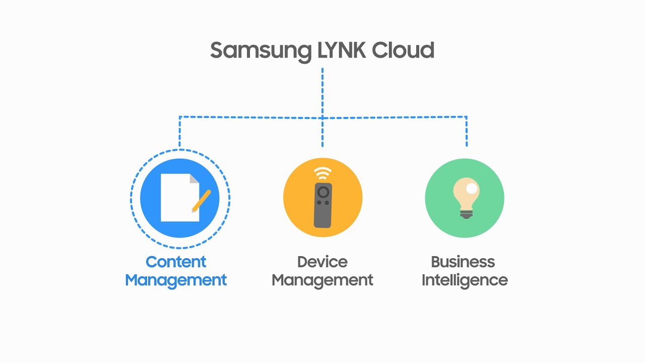 LYNK Cloud | Samsung - YouTube